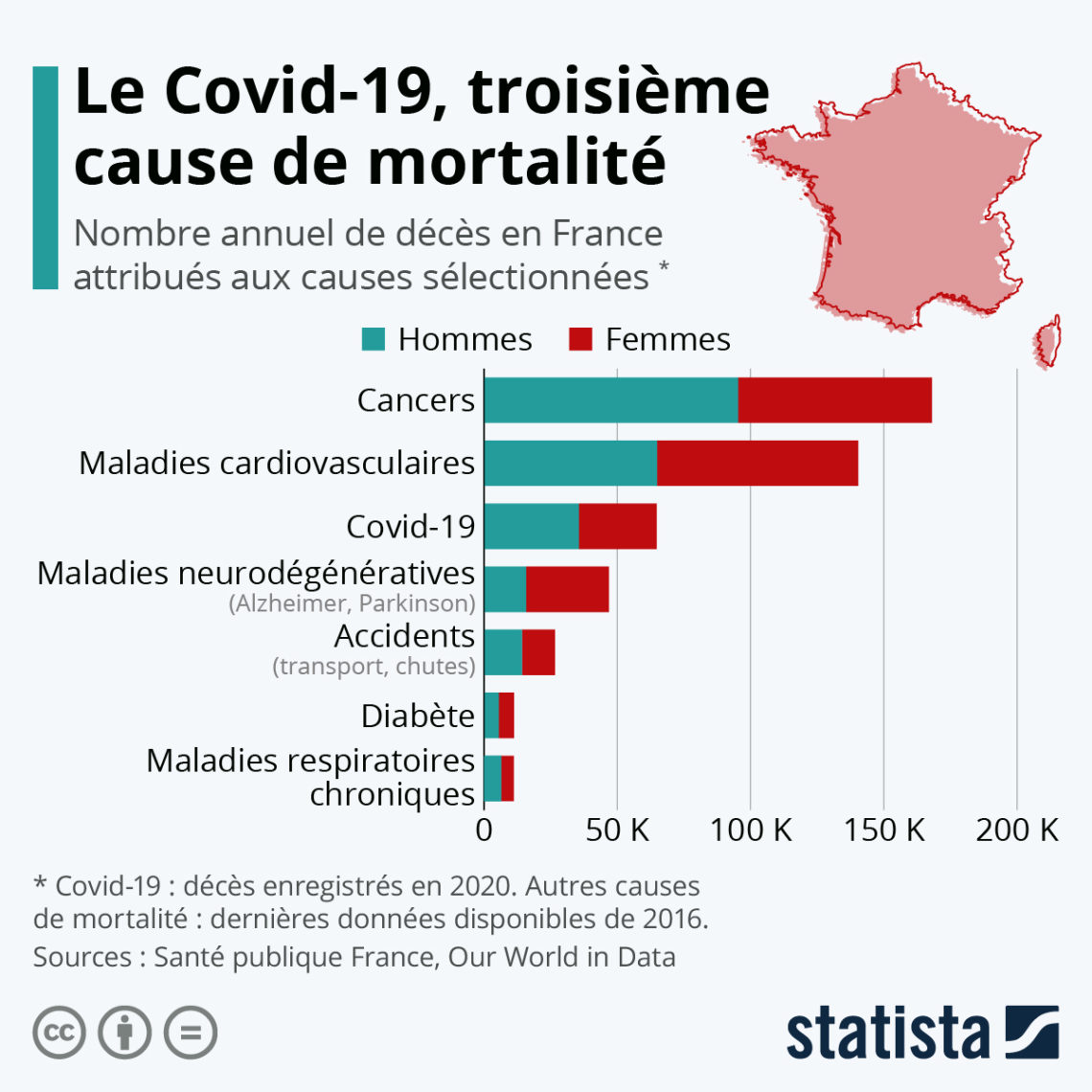Les principales causes de mortalité en France Les principales causes de mortalité en France