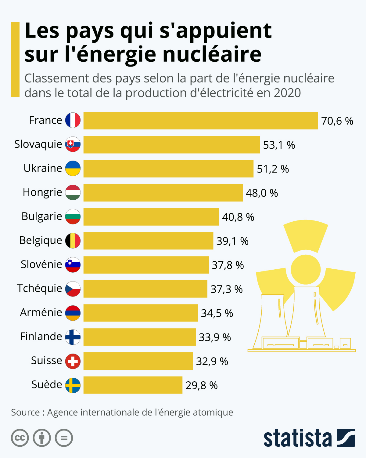 Les Pays Qui D pendent Le Plus De L nergie Nucl aire Les Pays Qui D pendent Le Plus De L nergie Nucl aire