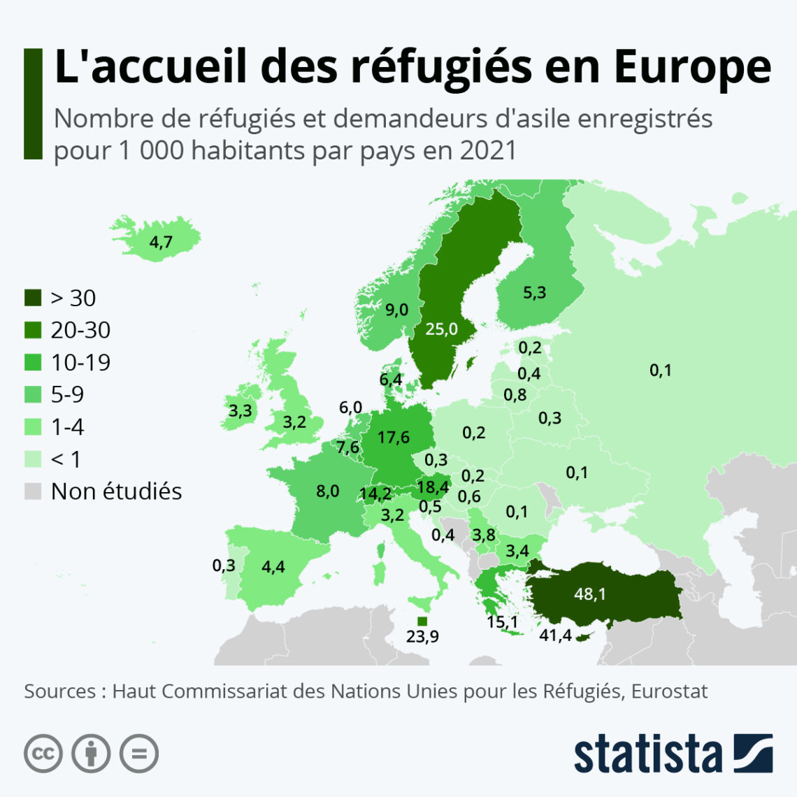 Les Pays Qui Hébergent Le Plus De Réfugiés En Europe