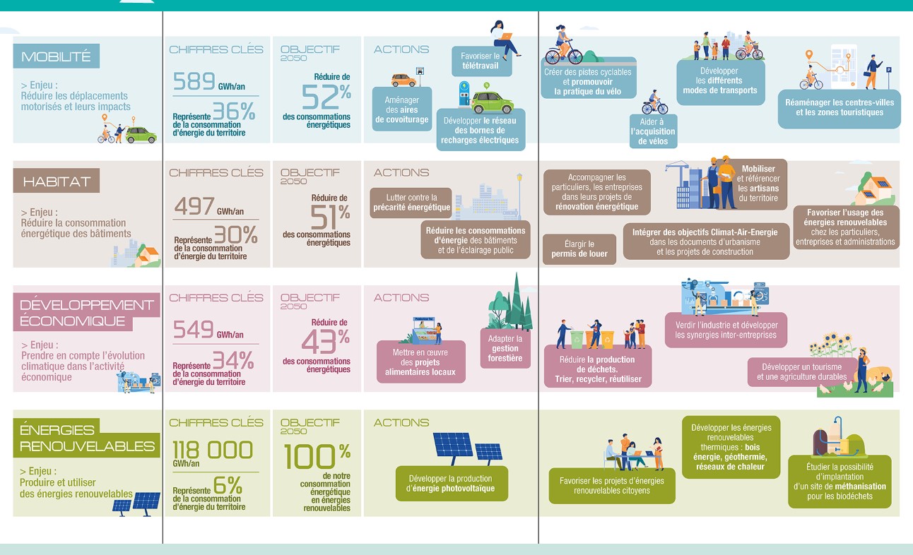 Plan Climat, une plaquette pour tout comprendre - Politique & Territoire