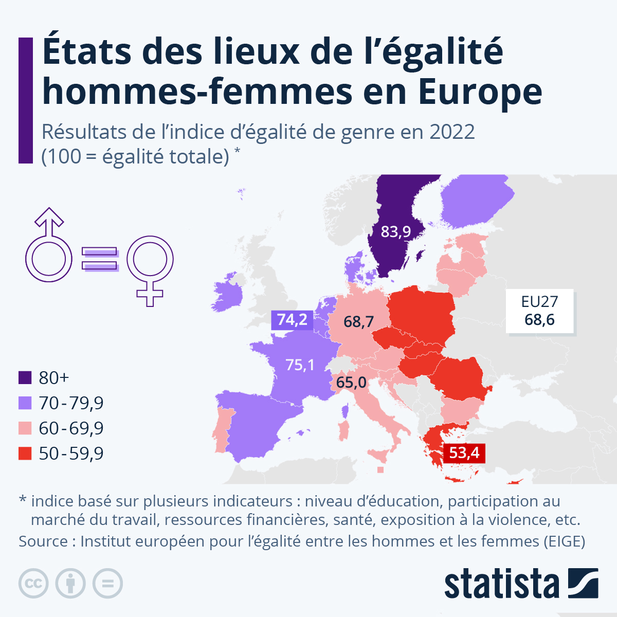 États des lieux de l’égalité hommes-femmes en Europe États des lieux de l’égalité hommes-femmes en Europe