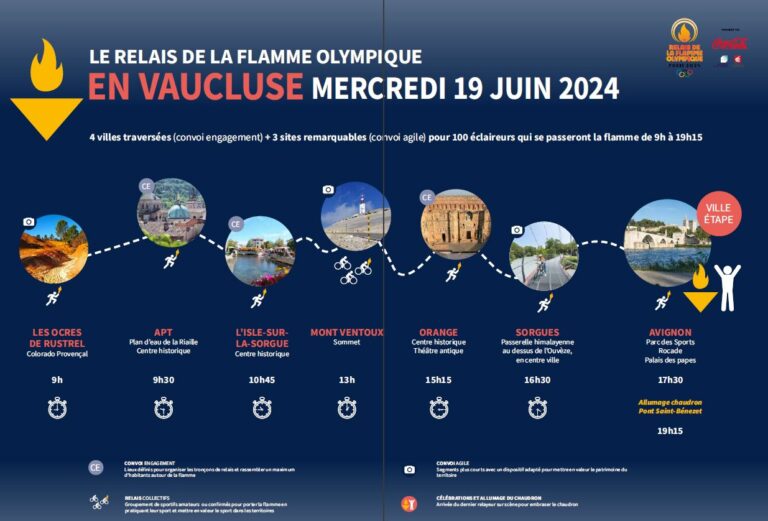 Vaucluse : le Département dévoile le parcours de la flamme olympique - Dossier