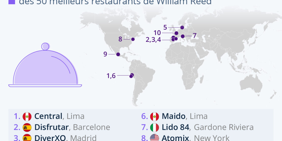Où se trouvent les meilleurs restaurants du monde en 2023 ? - Actualité