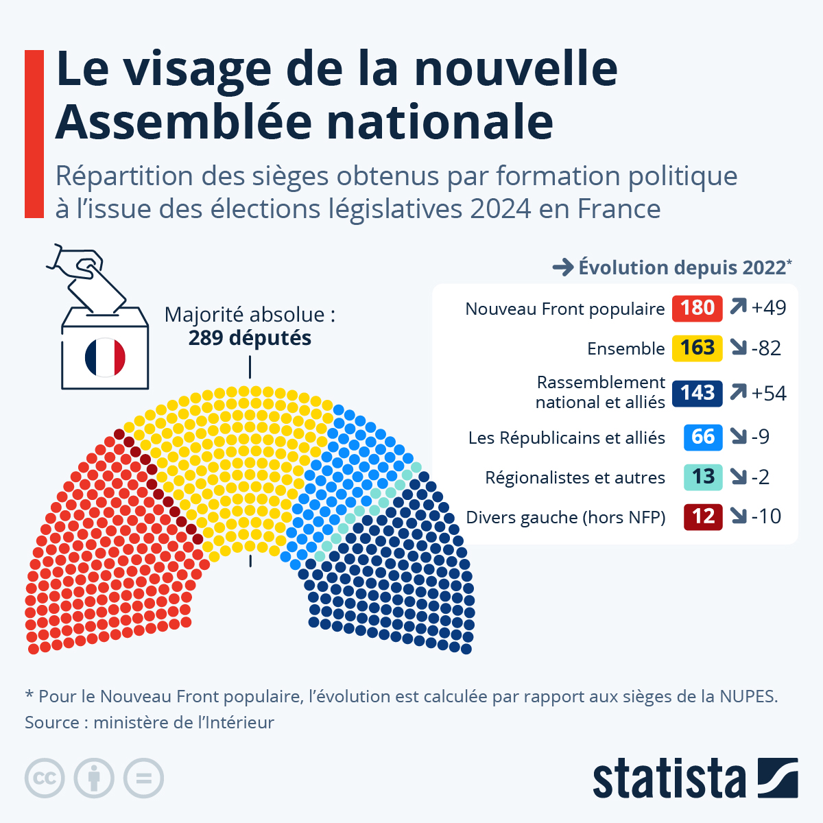 Retrouvez le nouveau visage de l'Assemblée ainsi que les députés de ... Retrouvez le nouveau visage de l'Assemblée ainsi que les députés de ...